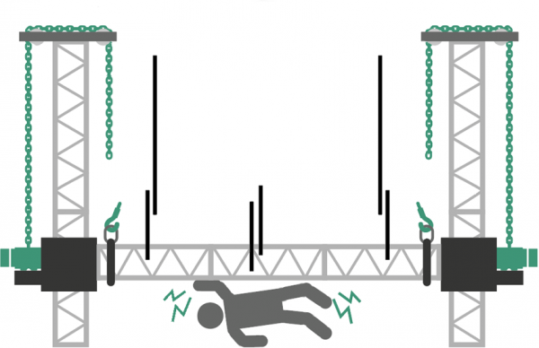 Hazard Consequences | EN 17206