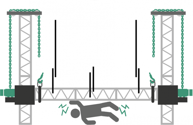 Hazard Consequences | EN 17206